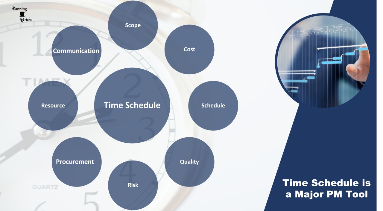 Fady Victor on LinkedIn: Why Time schedule is a Major Project ... Fady Victor on LinkedIn: Why Time schedule is a Major Project ...