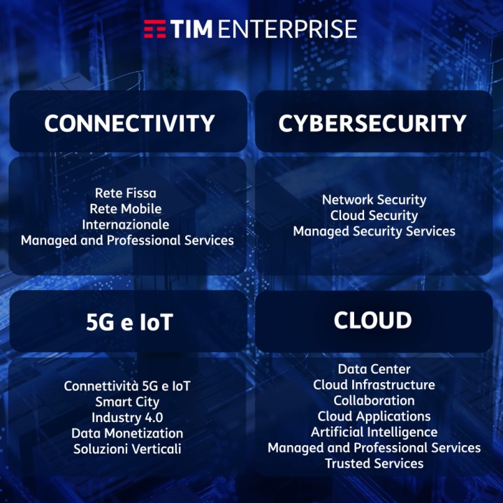 TIM Enterprise on LinkedIn: #retefissa #timenterprise TIM Enterprise on LinkedIn: #retefissa #timenterprise
