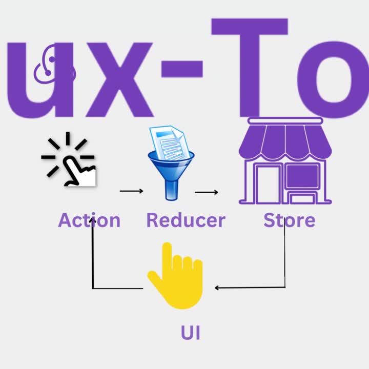 Muhammad Umar on LinkedIn: #react #frontenddeveloper #redux Muhammad Umar on LinkedIn: #react #frontenddeveloper #redux