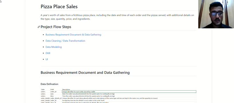 Shehryar Gondal on LinkedIn: #data #dataanalytics #dataanalytics # ... Shehryar Gondal on LinkedIn: #data #dataanalytics #dataanalytics # ...