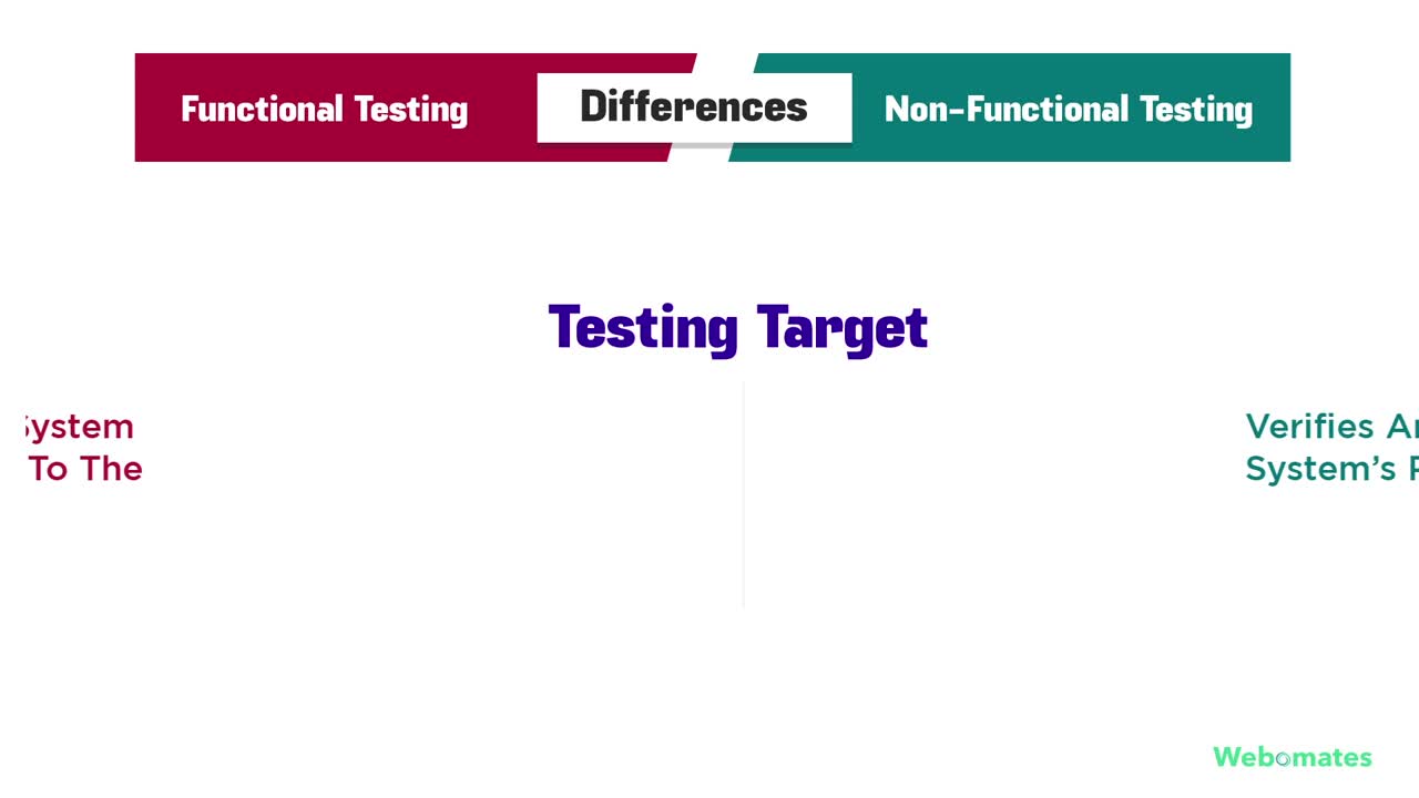 Webomates Inc. on LinkedIn: Key differences between Functional Testing ... Webomates Inc. on LinkedIn: Key differences between Functional Testing ...