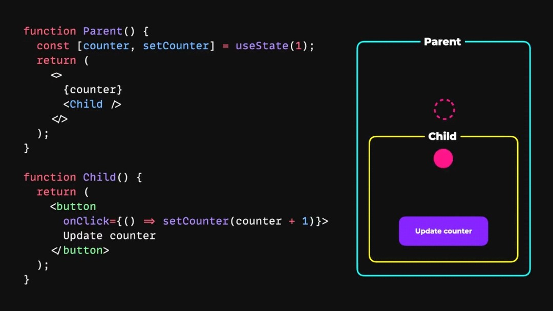 Deepak Sharma on LinkedIn: #react #reactjs #nextjs Deepak Sharma on LinkedIn: #react #reactjs #nextjs