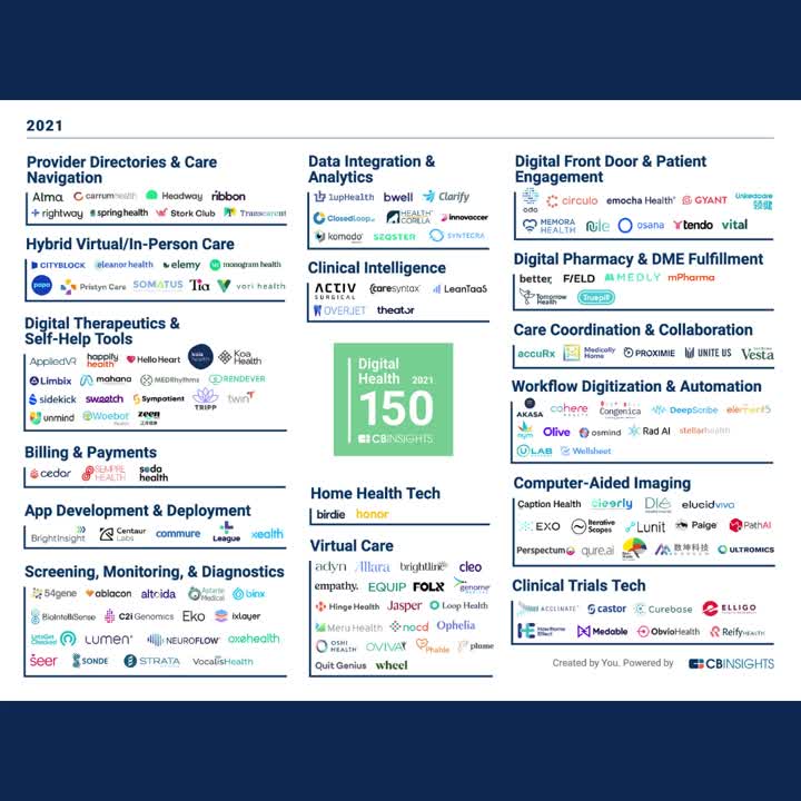 Truepill on LinkedIn: Truepill named to CB Insights Digital Health 150 list Truepill on LinkedIn: Truepill named to CB Insights Digital Health 150 list