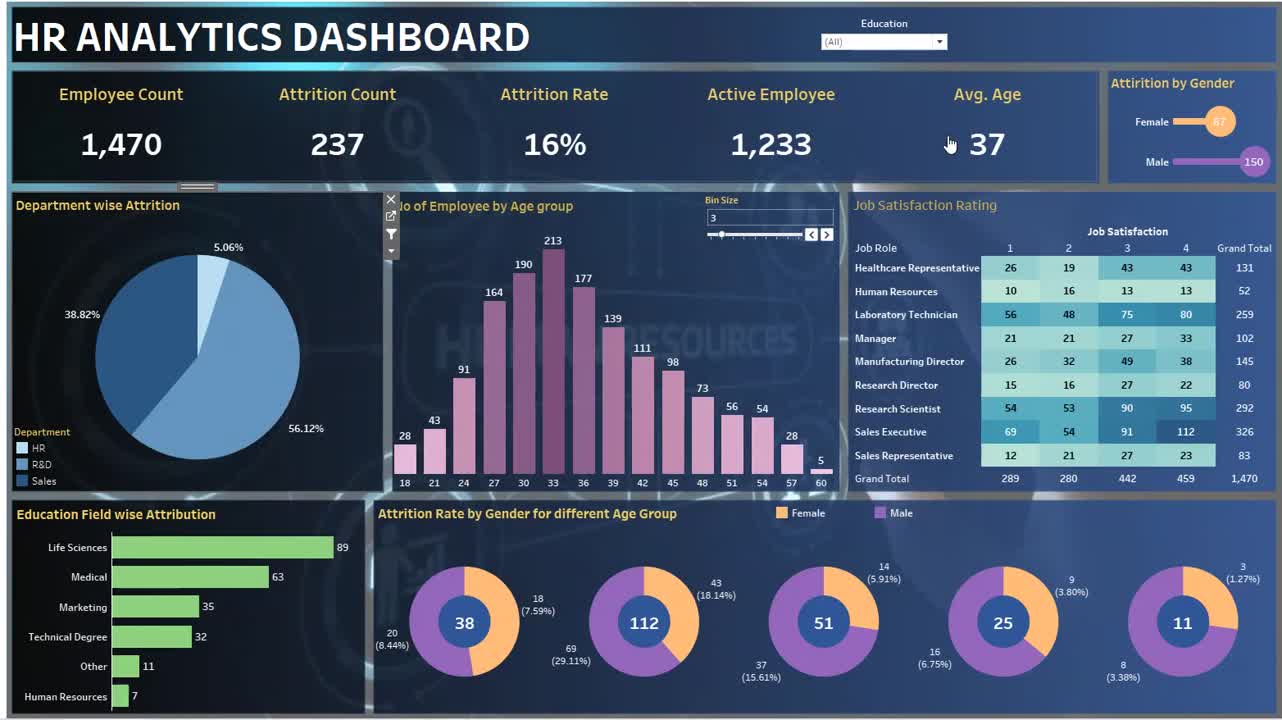 Suraj Mishra auf LinkedIn: #data #design #development #dataanalysis # ... Suraj Mishra auf LinkedIn: #data #design #development #dataanalysis # ...
