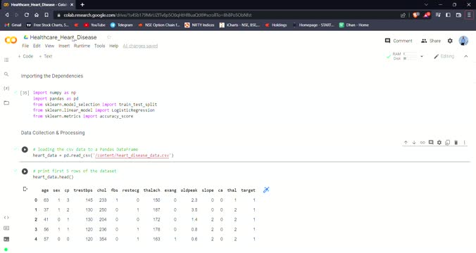 Sakshi B. on LinkedIn: #task1 #pandas #numpy #matplotlib #seaborn # ... Sakshi B. on LinkedIn: #task1 #pandas #numpy #matplotlib #seaborn # ...