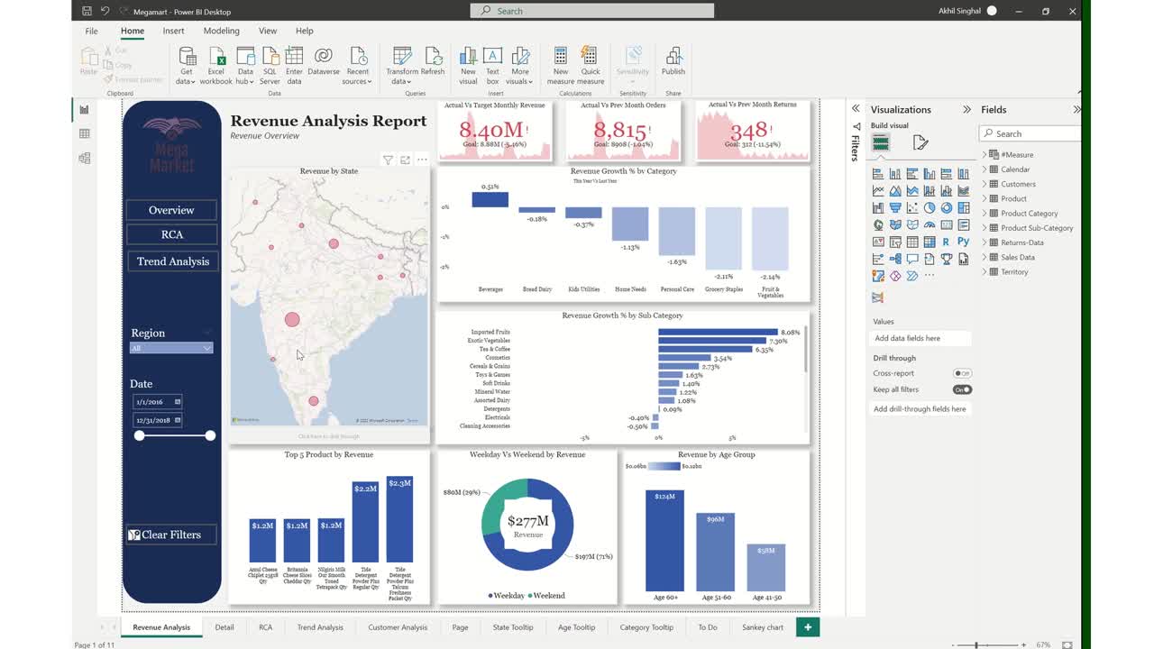 Akhil Singhal on LinkedIn: #powerbi #career #analytics # ... Akhil Singhal on LinkedIn: #powerbi #career #analytics # ...