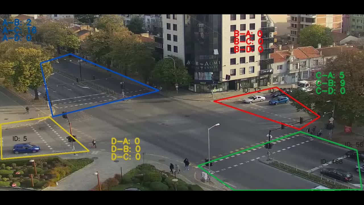 Pysource on LinkedIn: Why automate Traffic Management with AI and ... Pysource on LinkedIn: Why automate Traffic Management with AI and ...