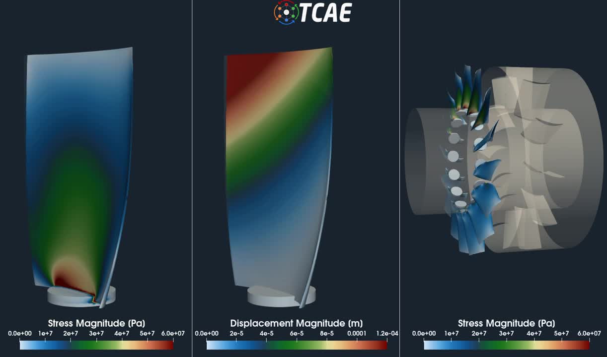 CFD SUPPORT on LinkedIn: Axial Fan Simulation CFD + FEA & FSI CFD SUPPORT on LinkedIn: Axial Fan Simulation CFD + FEA & FSI