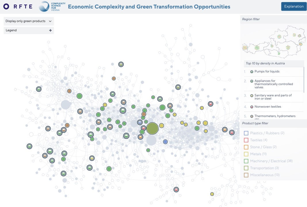 Complexity Science Hub Vienna on LinkedIn: Economic Complexity and ... Complexity Science Hub Vienna on LinkedIn: Economic Complexity and ...