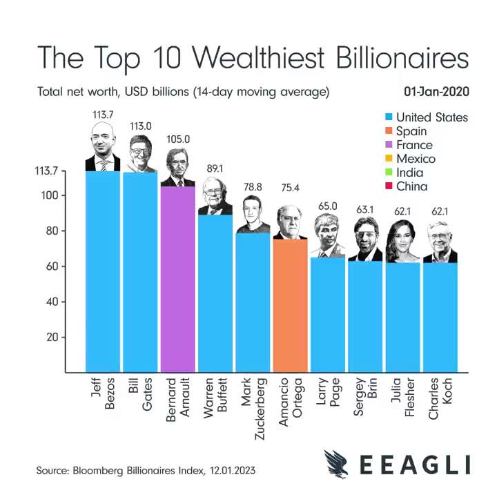 Sasa Spasic on LinkedIn: #innovation #business #money #investing # ... Sasa Spasic on LinkedIn: #innovation #business #money #investing # ...