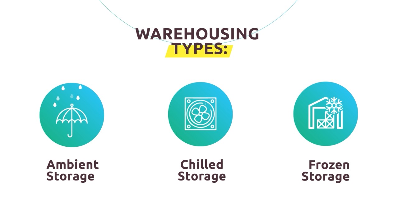Emdad Foods on LinkedIn: Supply Chain Solutions For The Food & Beverage ... Emdad Foods on LinkedIn: Supply Chain Solutions For The Food & Beverage ...