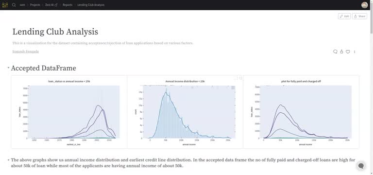Somesh Fengade on LinkedIn: #dataanalysis #github #kaggle #data # ... Somesh Fengade on LinkedIn: #dataanalysis #github #kaggle #data # ...