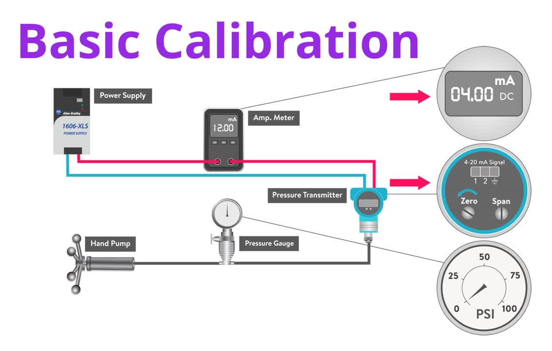 RealPars on LinkedIn: #plc #sensor #realpars #calibration #transmitter ... RealPars on LinkedIn: #plc #sensor #realpars #calibration #transmitter ...