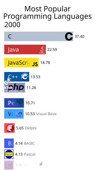 Andrés Croquer on LinkedIn: #python #pythonprogramming #pythonprogramming Andrés Croquer on LinkedIn: #python #pythonprogramming #pythonprogramming