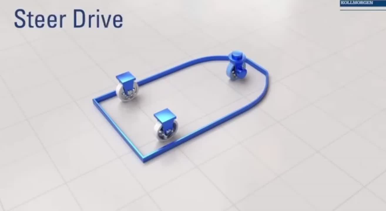 Javier MiguĂ©lez on LinkedIn: đ€ Support points and kinematic models for ... Javier MiguĂ©lez on LinkedIn: đ€ Support points and kinematic models for ...