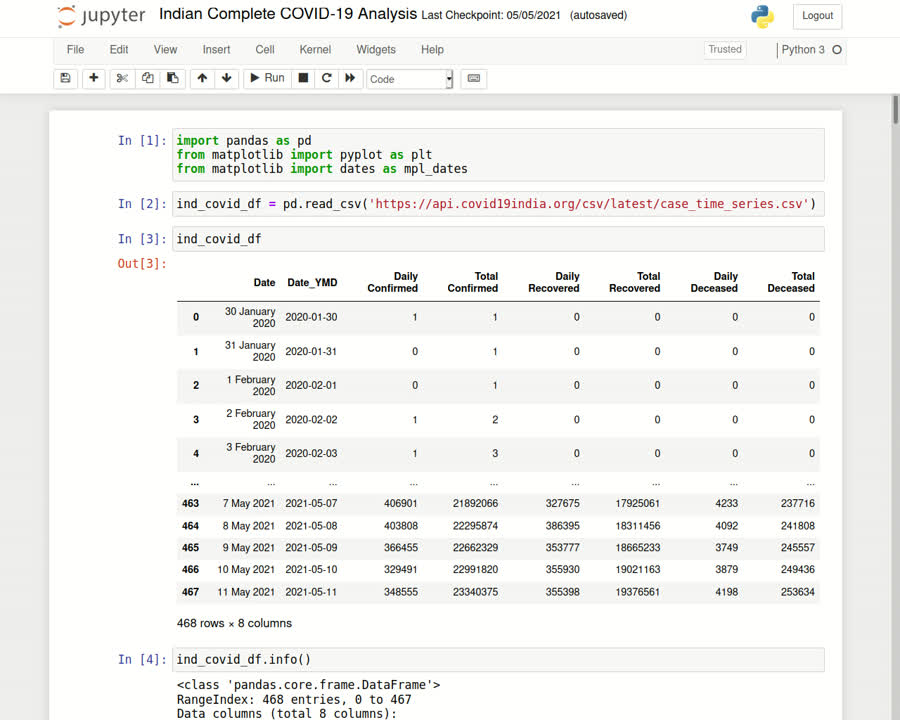 Dhruv Prajapati on LinkedIn: #pandas #numpy #matplotlib #datanalysis # ... Dhruv Prajapati on LinkedIn: #pandas #numpy #matplotlib #datanalysis # ...