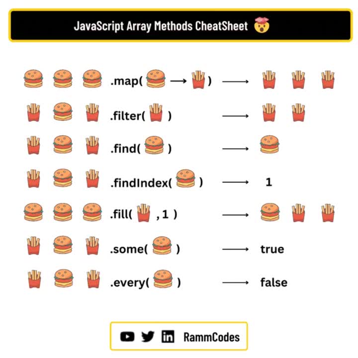 Kartik Kathuria on LinkedIn: #html #css #javascript #devcommunity ... Kartik Kathuria on LinkedIn: #html #css #javascript #devcommunity ...