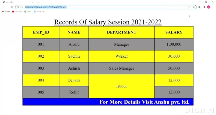 Anshu Kumar on LinkedIn: Hello Friends This is student details table ... Anshu Kumar on LinkedIn: Hello Friends This is student details table ...