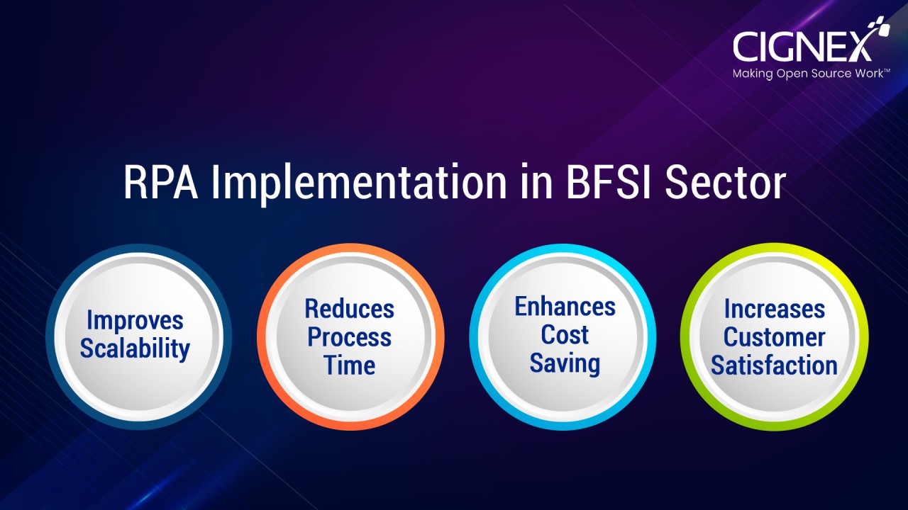 CIGNEX on LinkedIn: RPA Implementation in BFSI Sector CIGNEX on LinkedIn: RPA Implementation in BFSI Sector