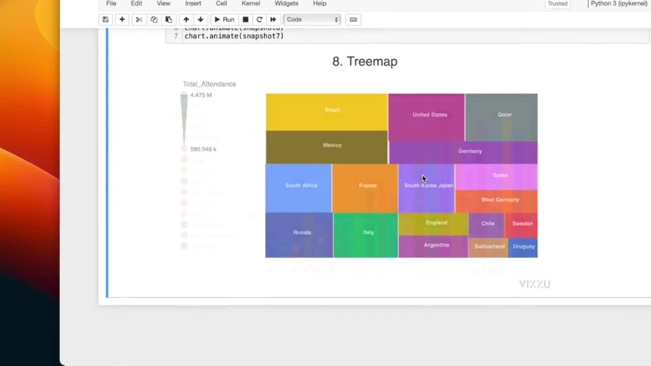 Avratanu Biswas on LinkedIn: #python #pythonprogramming # ... Avratanu Biswas on LinkedIn: #python #pythonprogramming # ...
