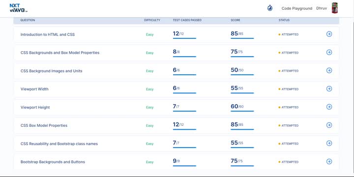 Dhruv Jaiswal on LinkedIn: #day13 #coding #nxtwave ... Dhruv Jaiswal on LinkedIn: #day13 #coding #nxtwave ...
