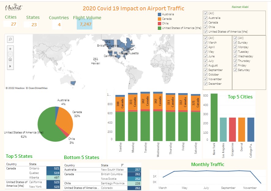 Quantum Analytics NG on LinkedIn: #tableau #excel #powerbi #mssqlserver ... Quantum Analytics NG on LinkedIn: #tableau #excel #powerbi #mssqlserver ...