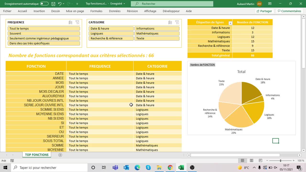 Martin AUBARD on LinkedIn: #excel #fonctions | 21 comments Martin AUBARD on LinkedIn: #excel #fonctions | 21 comments