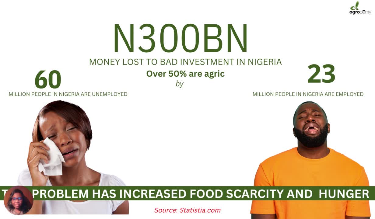 Sophia Okito on LinkedIn: Agrodemy Sophia Okito on LinkedIn: Agrodemy