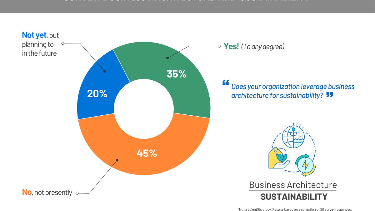 S2E Transformation Inc. on LinkedIn: Survey: Business Architecture and ... S2E Transformation Inc. on LinkedIn: Survey: Business Architecture and ...