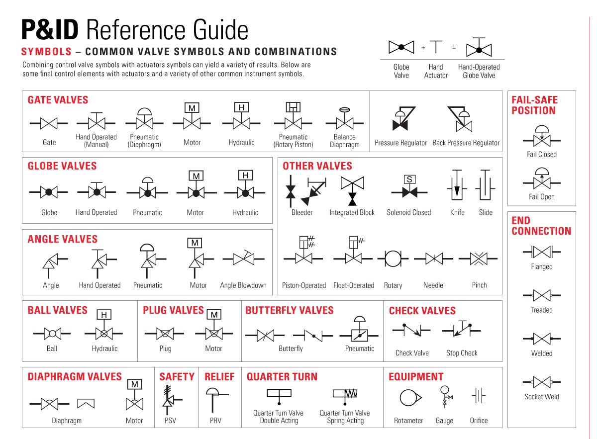 Mechanical Engineering Learn on LinkedIn: Types of Valves: Application ... Mechanical Engineering Learn on LinkedIn: Types of Valves: Application ...