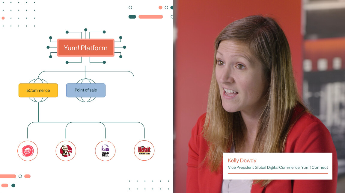 Bitovi on LinkedIn: Read the Case Study: Why Yum! Brands Chose Bitovi ... Bitovi on LinkedIn: Read the Case Study: Why Yum! Brands Chose Bitovi ...