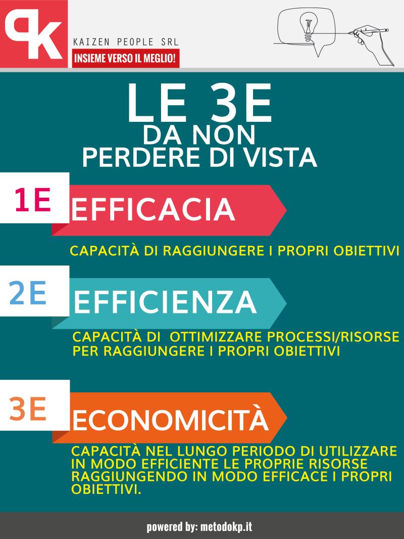 Kaizen People Srl - metodoKP.it su LinkedIn: #innovation #leanthinking ... Kaizen People Srl - metodoKP.it su LinkedIn: #innovation #leanthinking ...