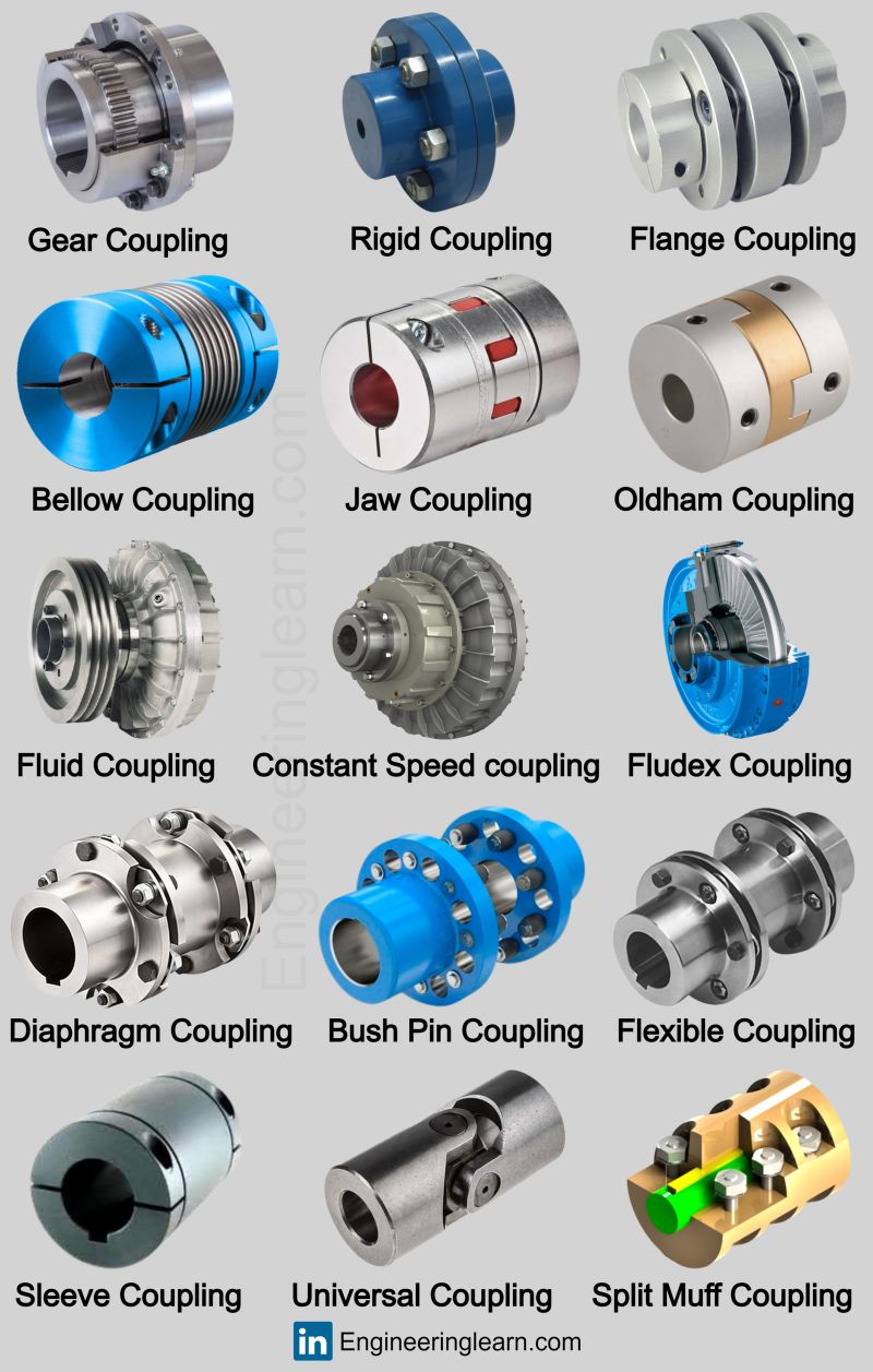 Mechanical Engineering Learn on LinkedIn: Shaft Coupling: Definition ... Mechanical Engineering Learn on LinkedIn: Shaft Coupling: Definition ...