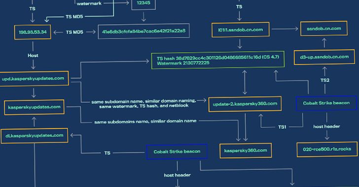 Sabir Perumannil on LinkedIn: Chinese and Russian Hackers Using ... Sabir Perumannil on LinkedIn: Chinese and Russian Hackers Using ...