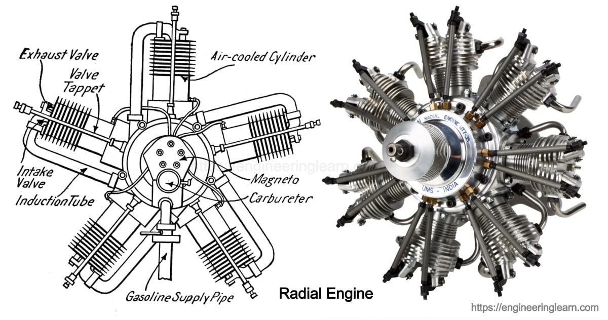 Mechanical Engineering Learn LinkedIn‘de: Radial Engine Mechanical Engineering Learn LinkedIn‘de: Radial Engine