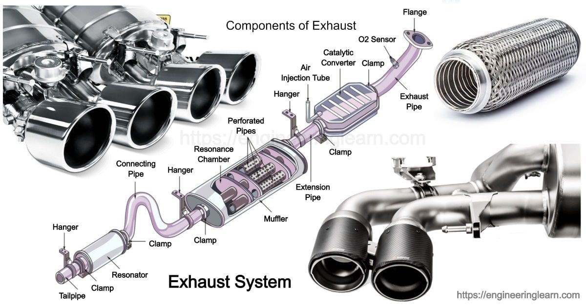 Mechanical Engineering Learn على LinkedIn: LinkedIn Mechanical Engineering Learn على LinkedIn: LinkedIn