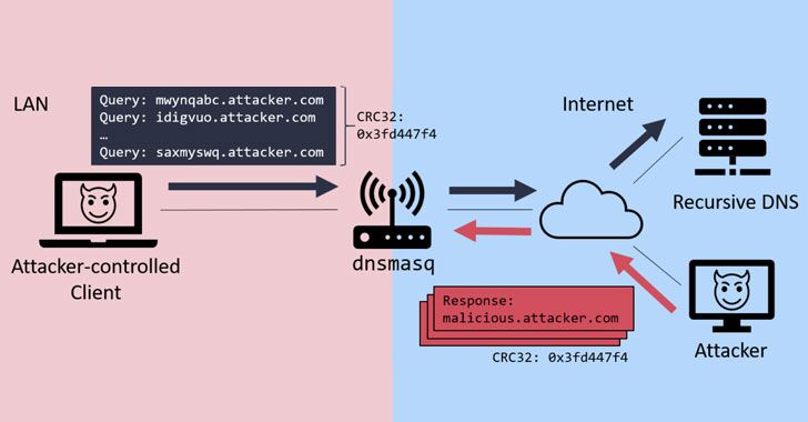 Netdata on LinkedIn: How to monitor and troubleshoot Dnsmasq DNS ... Netdata on LinkedIn: How to monitor and troubleshoot Dnsmasq DNS ...