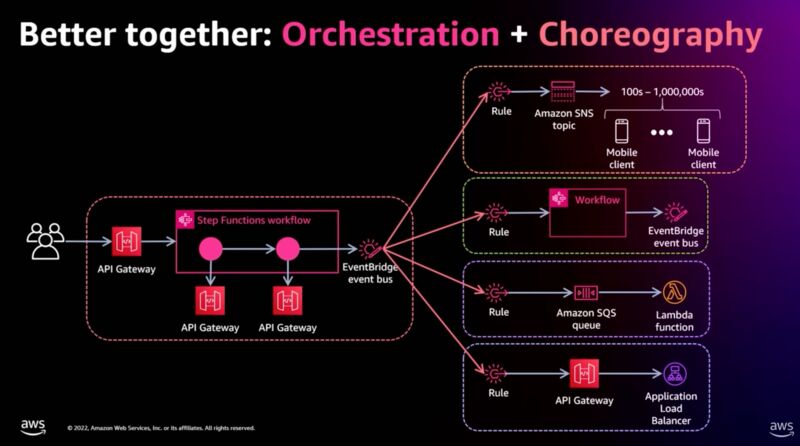 Peterson Larentis على LinkedIn: Let’s Architect! Designing event-driven ... Peterson Larentis على LinkedIn: Let’s Architect! Designing event-driven ...