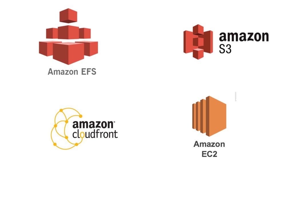 Integrating Terraform with aws for launching web server using EFS ... Integrating Terraform with aws for launching web server using EFS ...