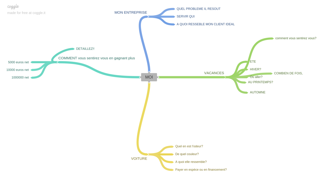 Pourquoi le mind mapping est devenue l’outil le plus créatif Pourquoi le mind mapping est devenue l’outil le plus créatif