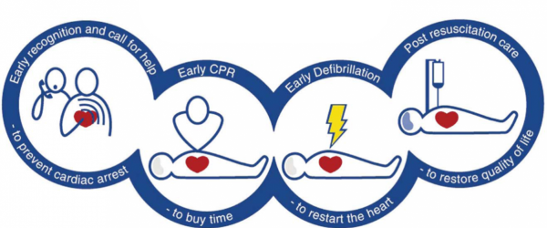 Community First Responder (CFR) Community First Responder (CFR)