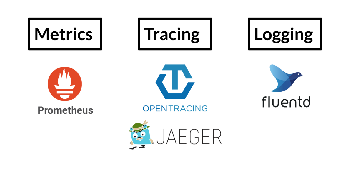 Distributed Tracing using OpenTracing and Jaeger Distributed Tracing using OpenTracing and Jaeger
