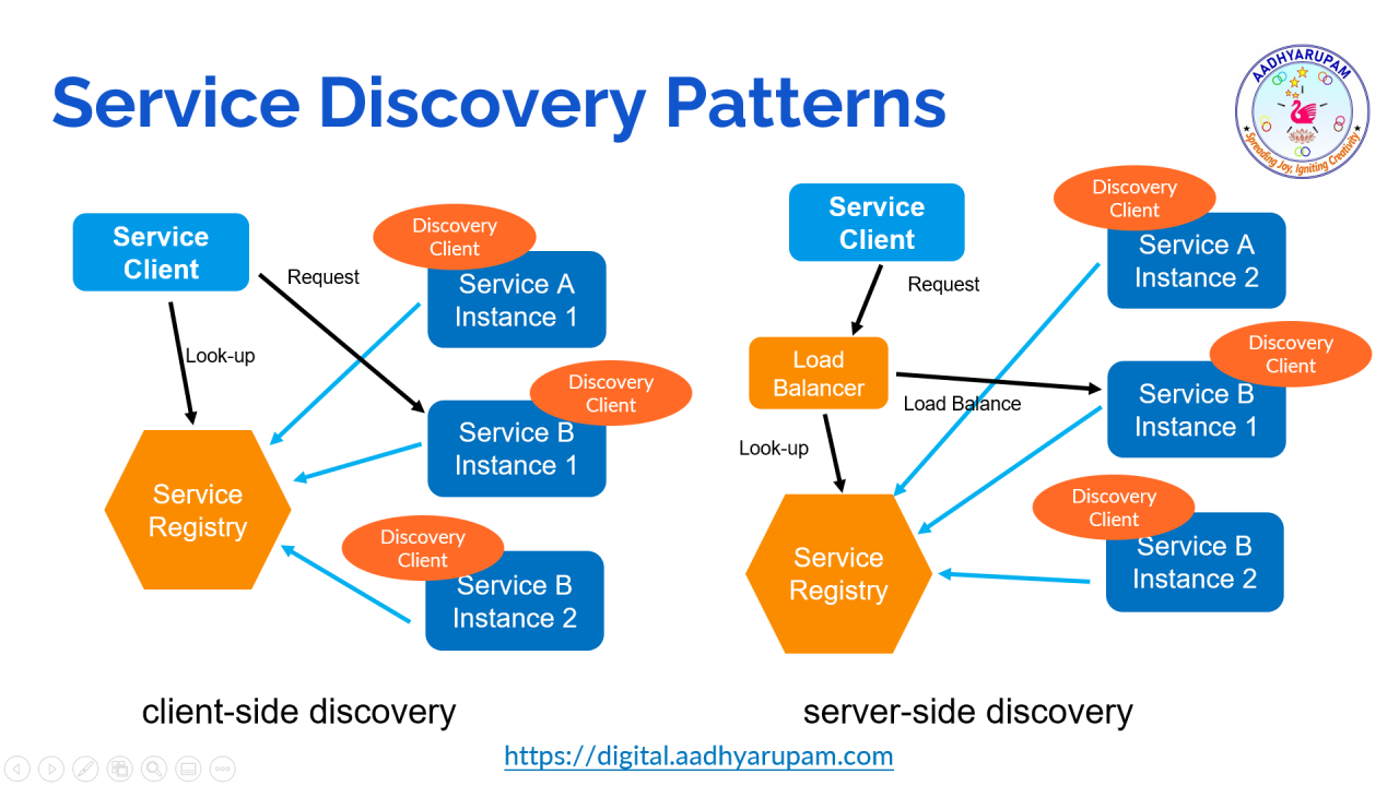 Golang & Service Discovery using Consul: Building Microservices Golang & Service Discovery using Consul: Building Microservices