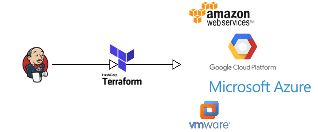 CloudOps - Automating Infrastructure as Code CloudOps - Automating Infrastructure as Code