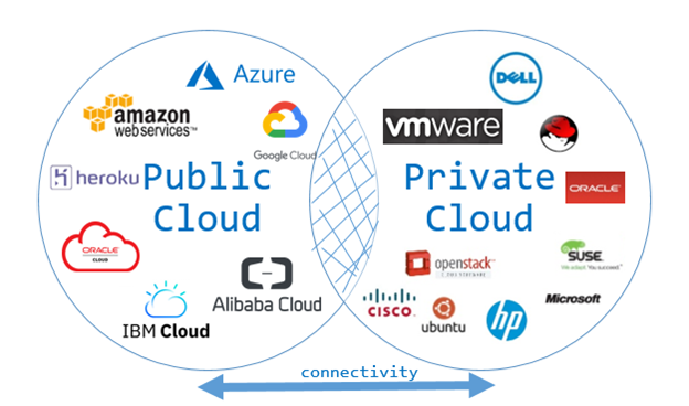 How to Connect Public Clouds to your On Premise Data Centers a.k.a ... How to Connect Public Clouds to your On Premise Data Centers a.k.a ...