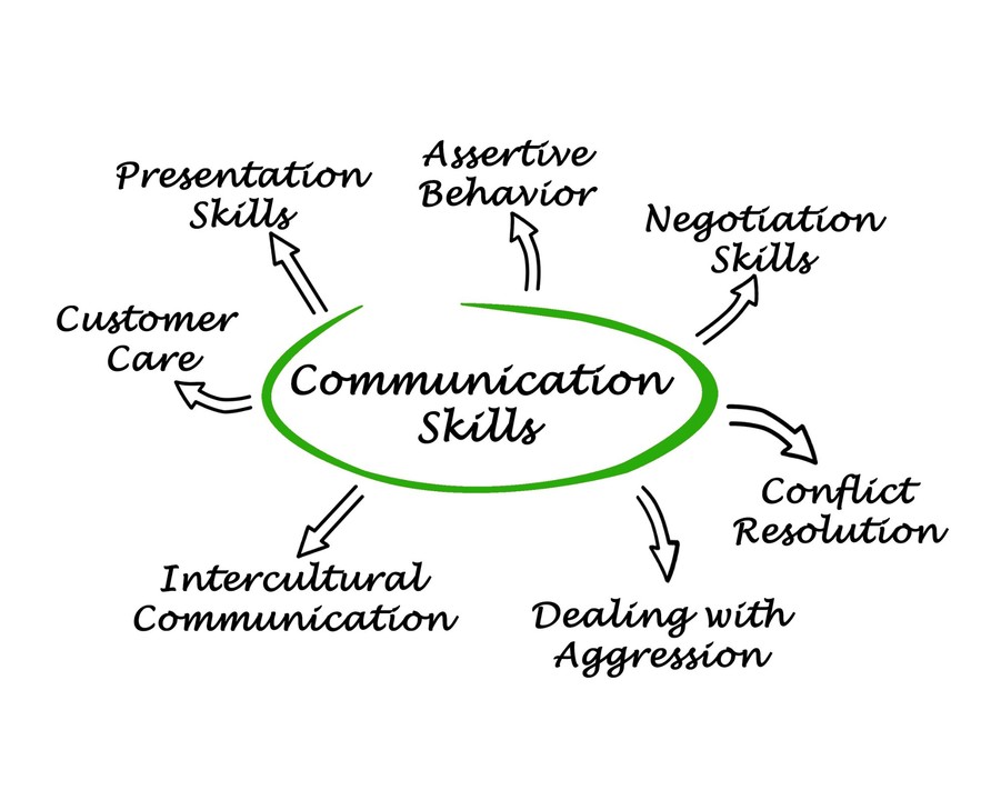 9 Ways To Improve Your Communication Skills 9 Ways To Improve Your Communication Skills