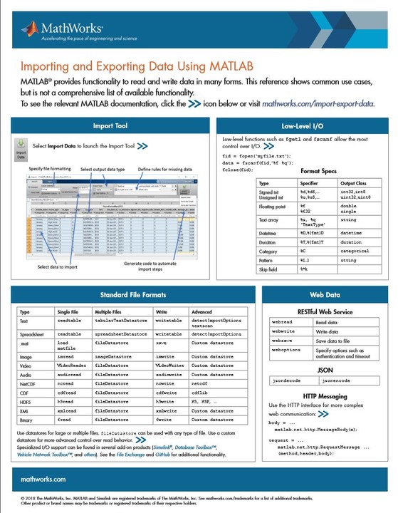 Matlab Cheat Sheet Matlab Fundamentals Cheat Sheet To - vrogue.co Matlab Cheat Sheet Matlab Fundamentals Cheat Sheet To - vrogue.co