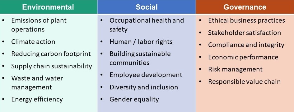 The ABCs of ESG: Defining Top ESG Reporting Terms The ABCs of ESG: Defining Top ESG Reporting Terms