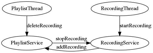 Visualizing Java Synchronization using Java agents and Neo4j Visualizing Java Synchronization using Java agents and Neo4j
