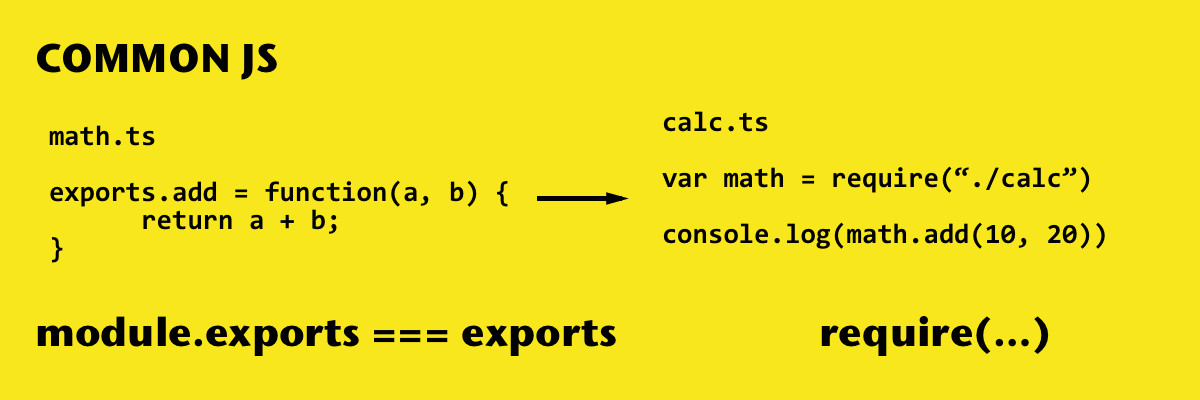 CommonJS - JavaScript & Modules CommonJS - JavaScript & Modules